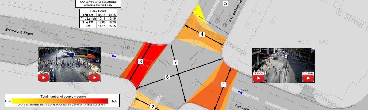 Street Behaviour Surveys | Qualitative analysis of how people really ...